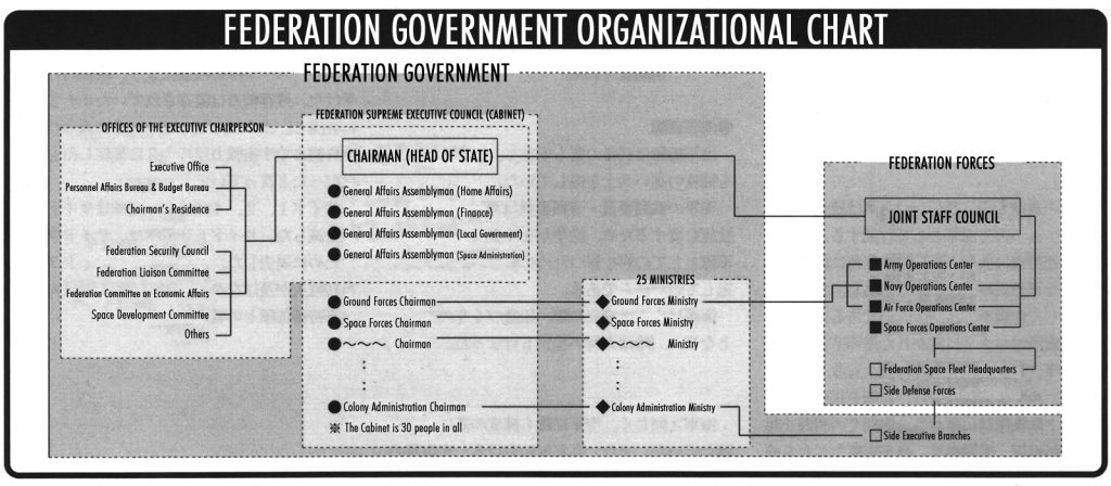 THE EARTH FEDERATION – Zeonic|Scanlations