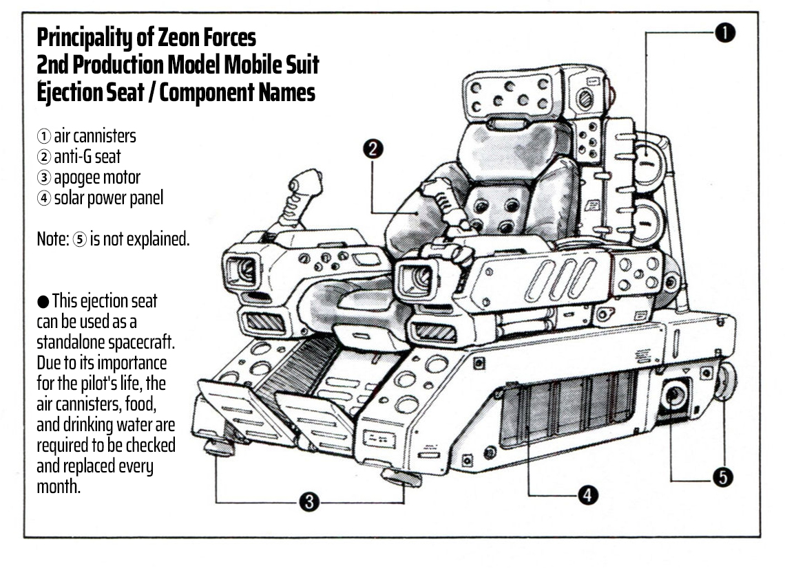 MS PILOT MANUAL – Zeonic|Scanlations